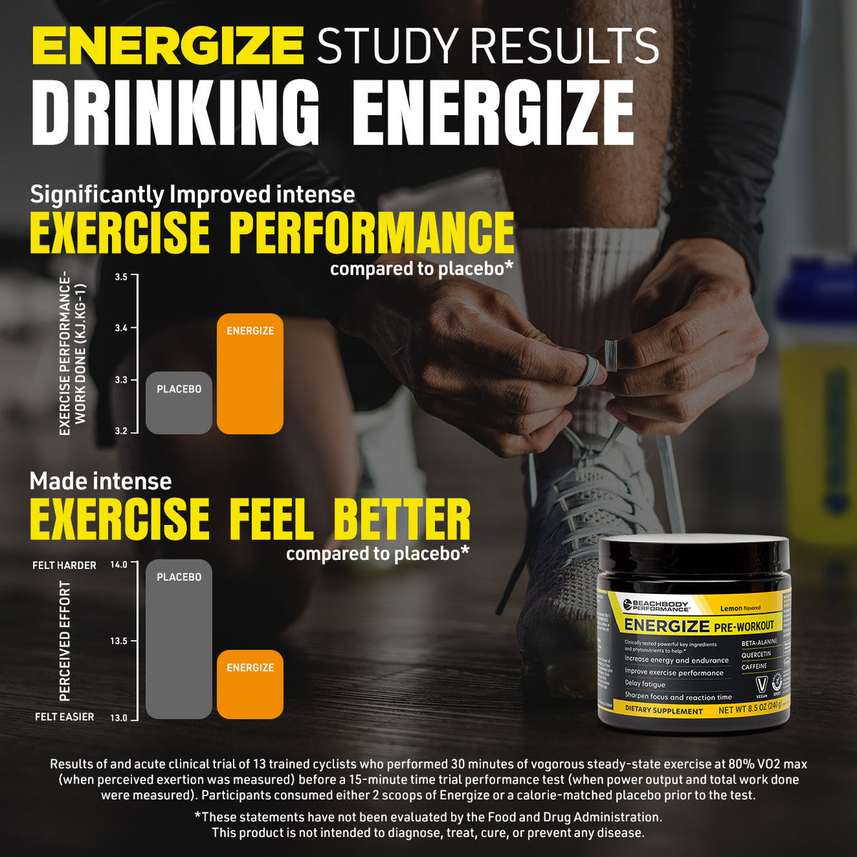 Energize Pre Workout Energy Powder | BODi