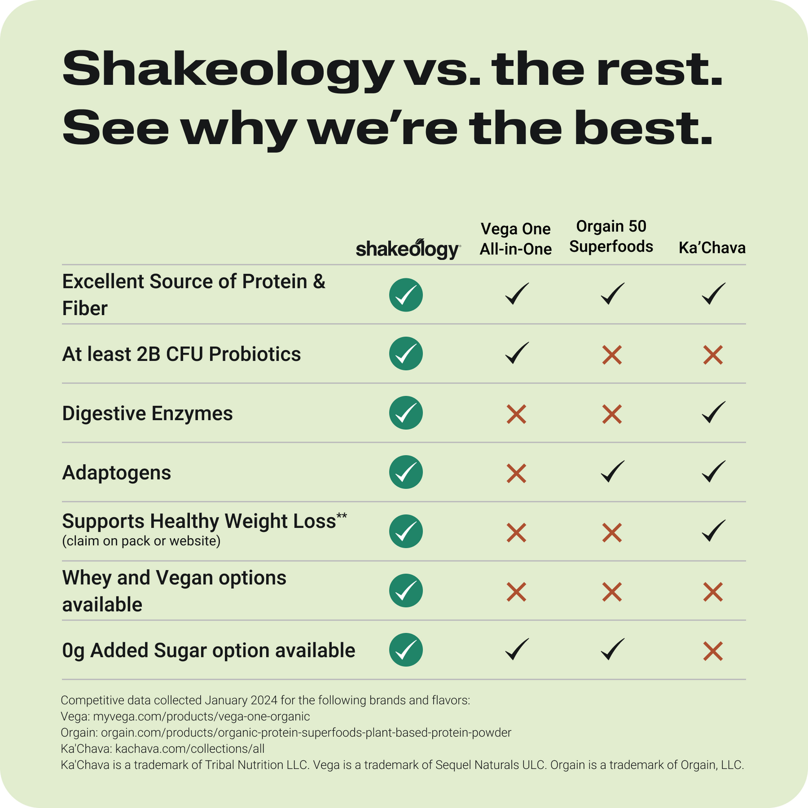 Shakeology All-in-One Nutrition Shake | BODi